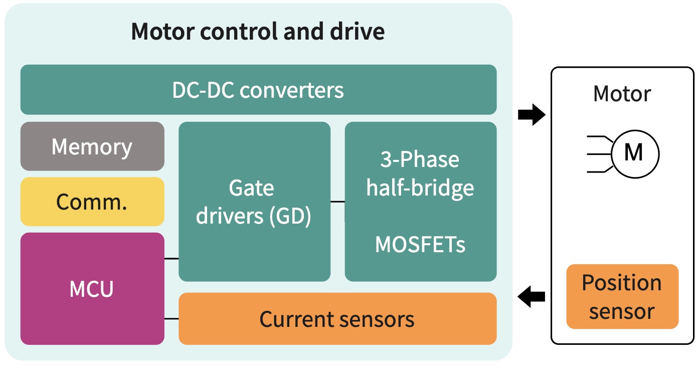 Creating a Custom BLDC Motor Controller for Reliable Performance - UncleWu Tools